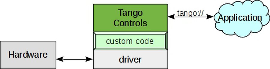 What is Tango Controls ? - TANGO Controls