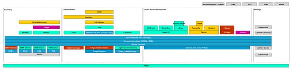 Map - TANGO Controls